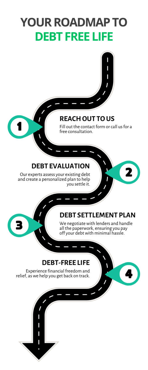 Home - #1 Loan Settlement & Debt Relief Company in India